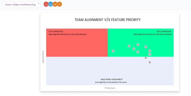 How to Use the Alignment Matrix - Chisel Help