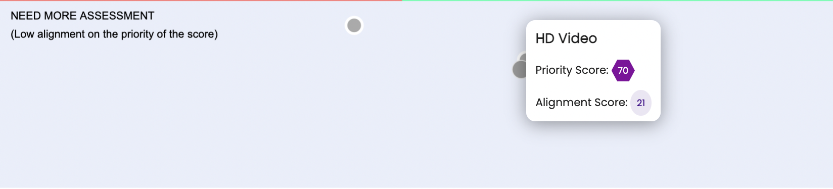 How to Use the Alignment Matrix - Chisel Help