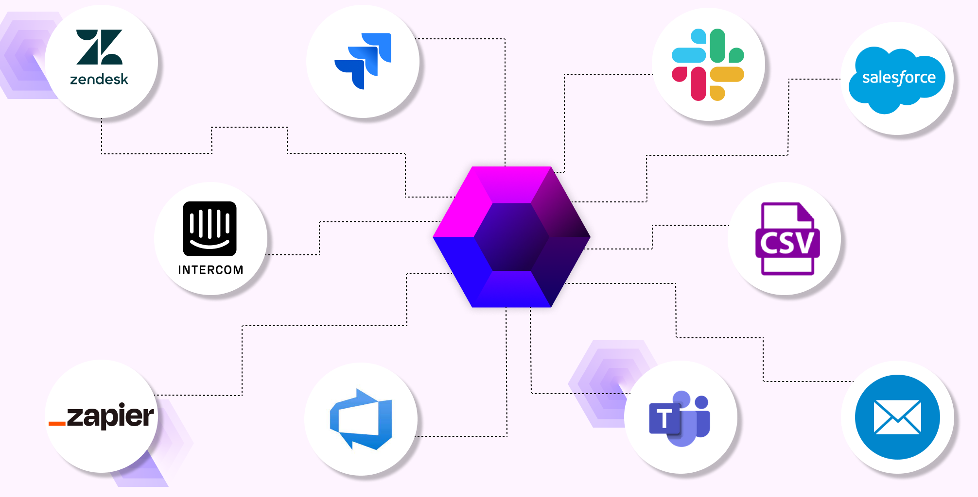 Integrations Overview - Chisel Help