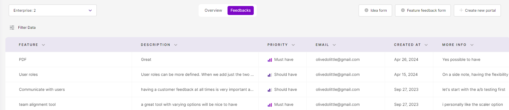 Admin View of the Feedback Portal - Chisel Help